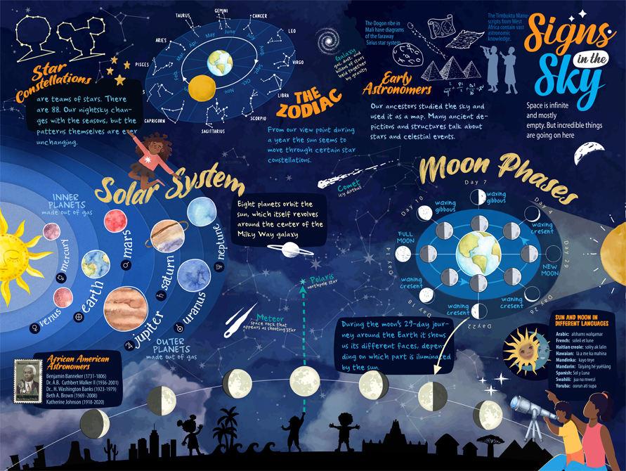 Astronomy Classroom Posters